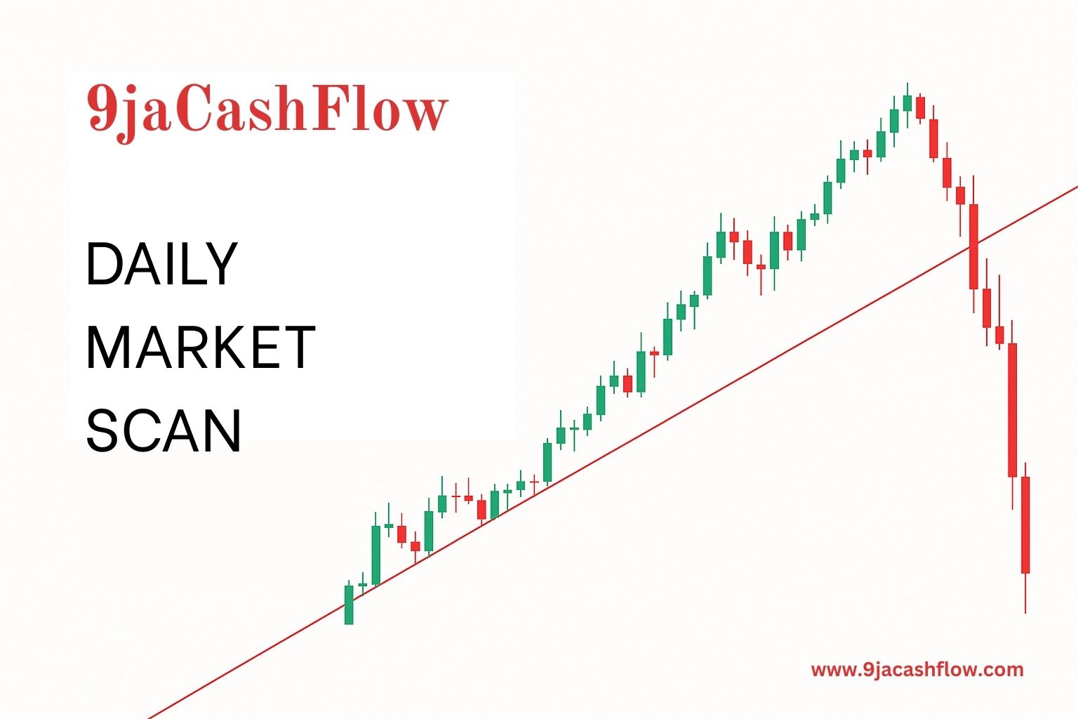 Daily Market Scan Results - January 04, 2026 - 9jacashflow.com